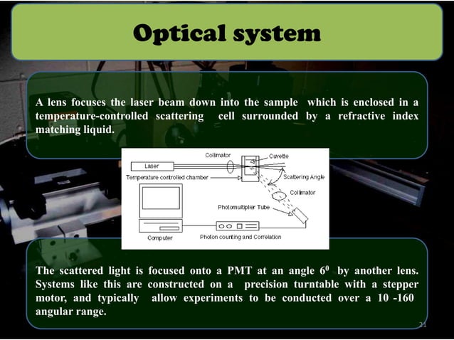 Characterization techniques of nanoparticles | PPTX
