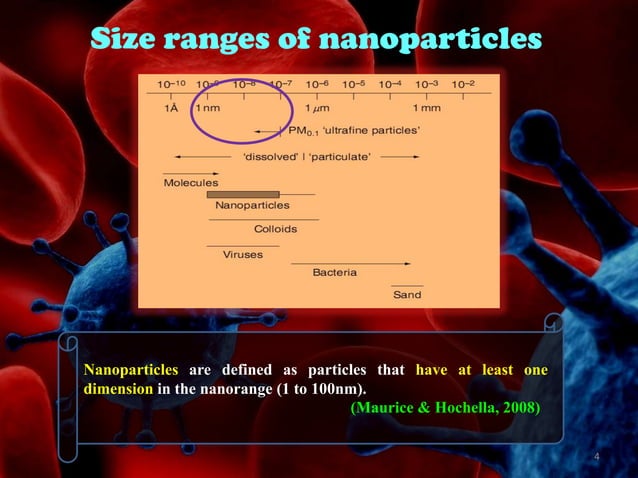 Characterization techniques of nanoparticles | PPTX