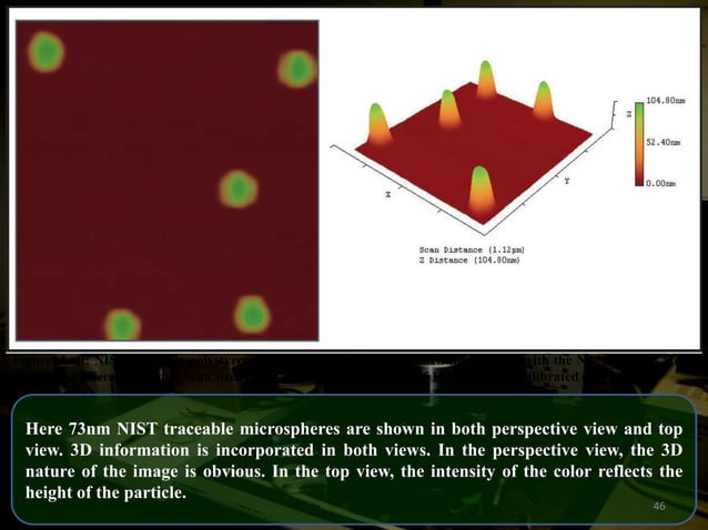 Characterization techniques of nanoparticles | PPTX