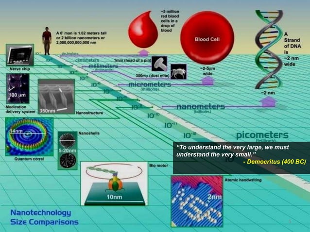 Characterization techniques of nanoparticles | PPTX