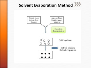 Nanoparticle targeted drug delivery system | PPTX