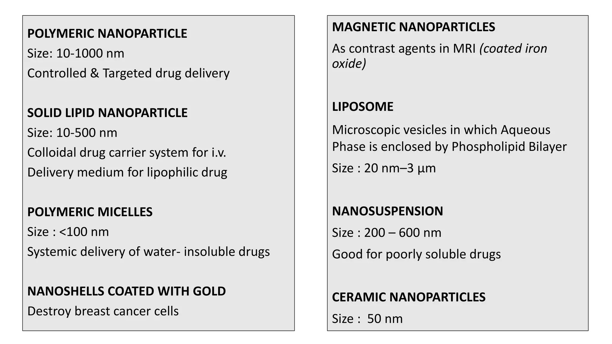 Nanoparticle: Type & Preparation | PPTX
