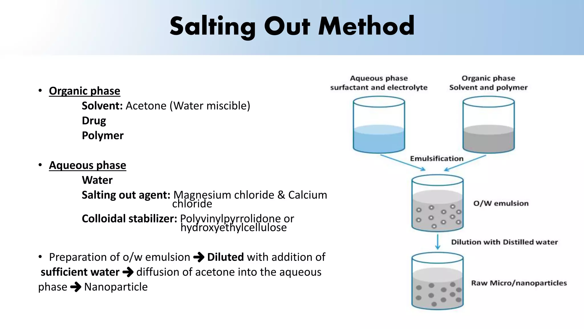 Nanoparticle: Type & Preparation | PPTX