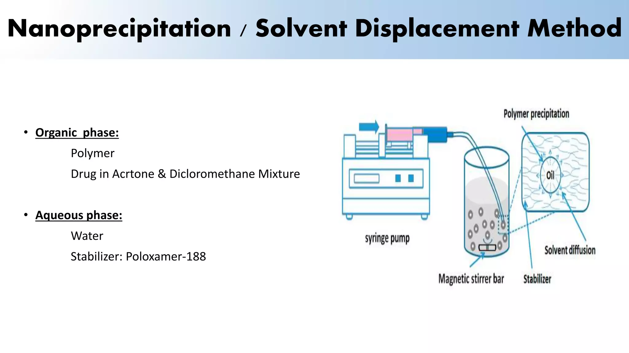 Nanoparticle: Type & Preparation | PPTX