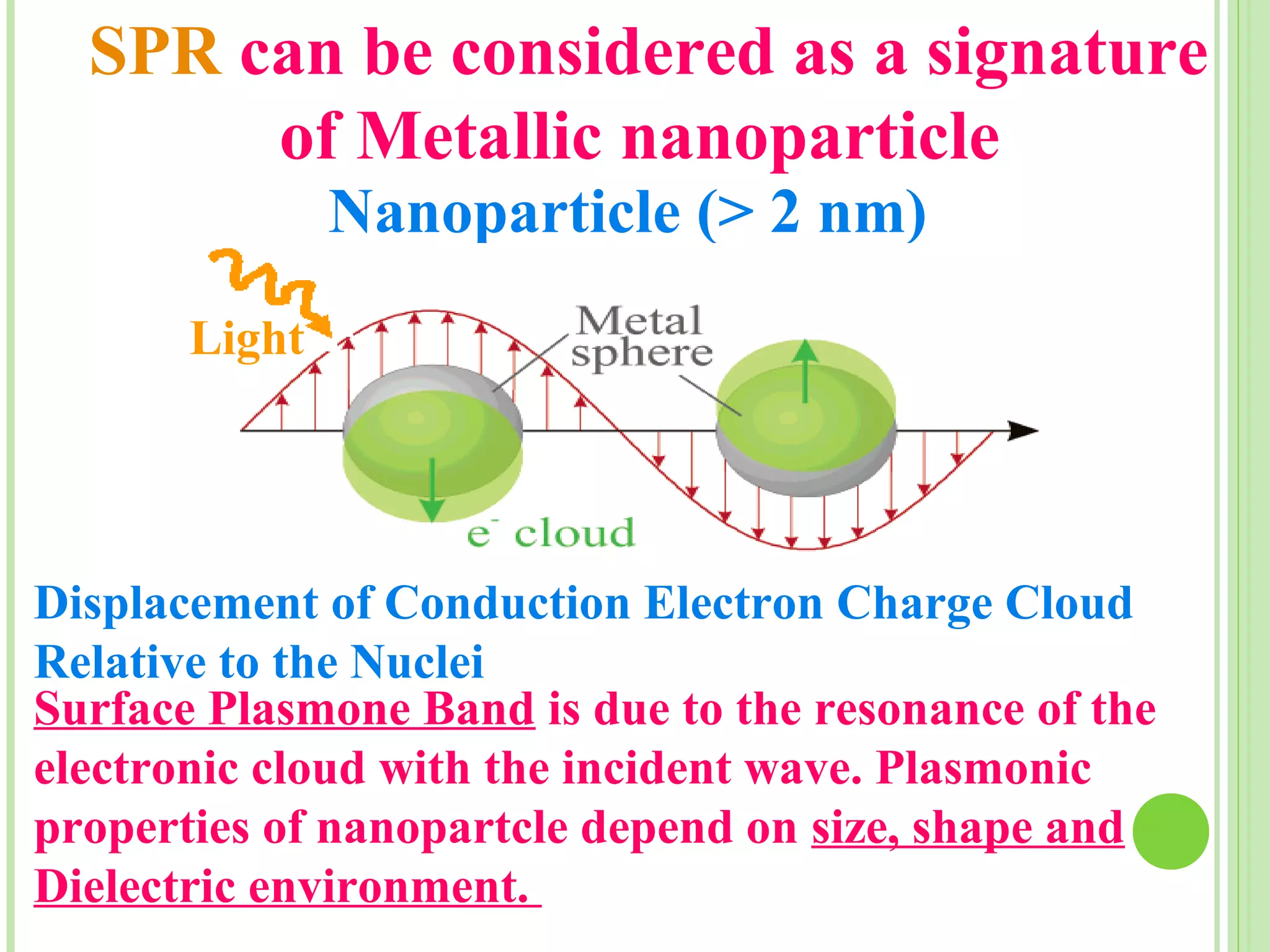 Nanoparticle and packaging | PPT