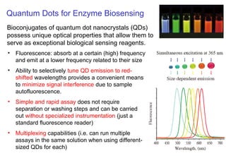 Nanoparticle assay | PPT