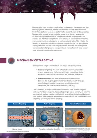 Nanoparticle Drug Delivery Systems for Cancer Treatment | PDF | Cancer ...