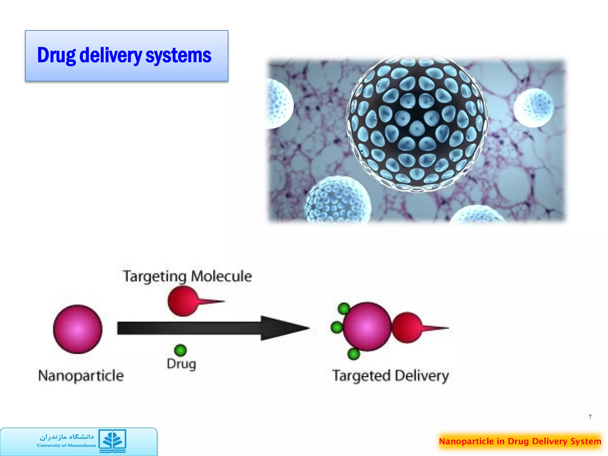 Nanoparticle in drug delivery system | PDF