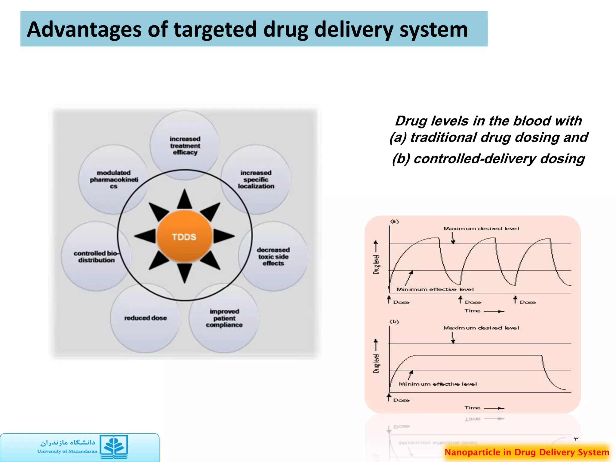 Nanoparticle in drug delivery system | PDF
