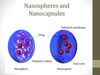 Nanoparticle | PPT