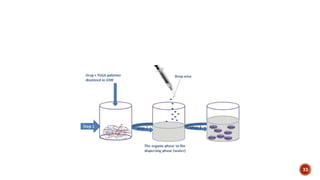 Nanoparticle for drug delivery system | PPTX