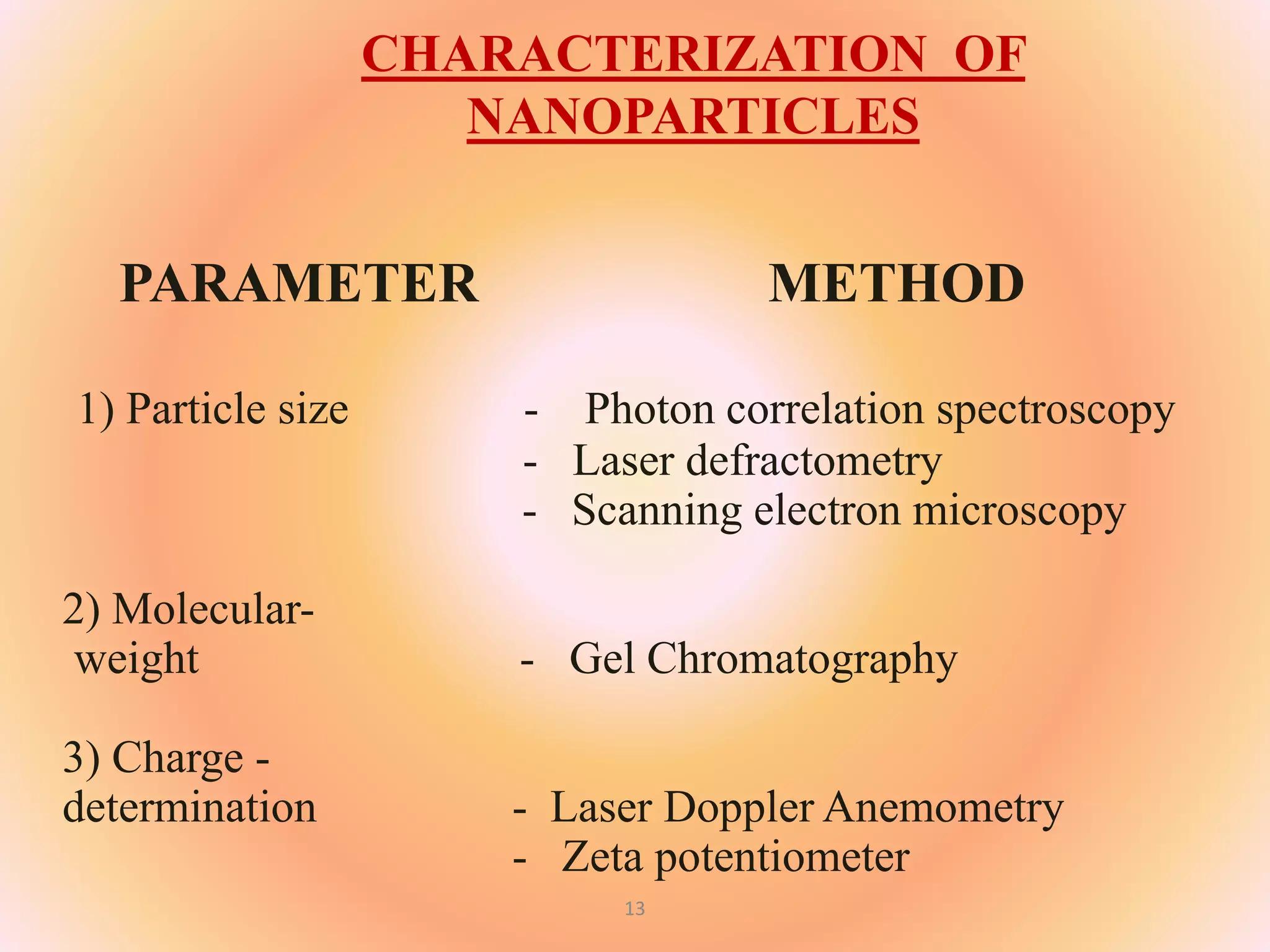 Nanoparticles | PPTX