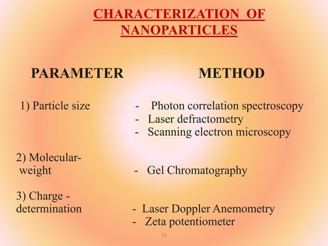 Nanoparticles | PPTX