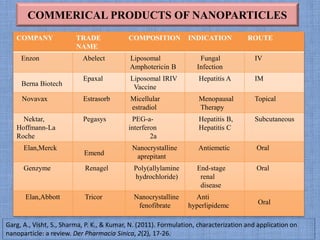 Nanoparticles | PPTX