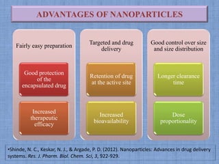Nanoparticles | PPTX