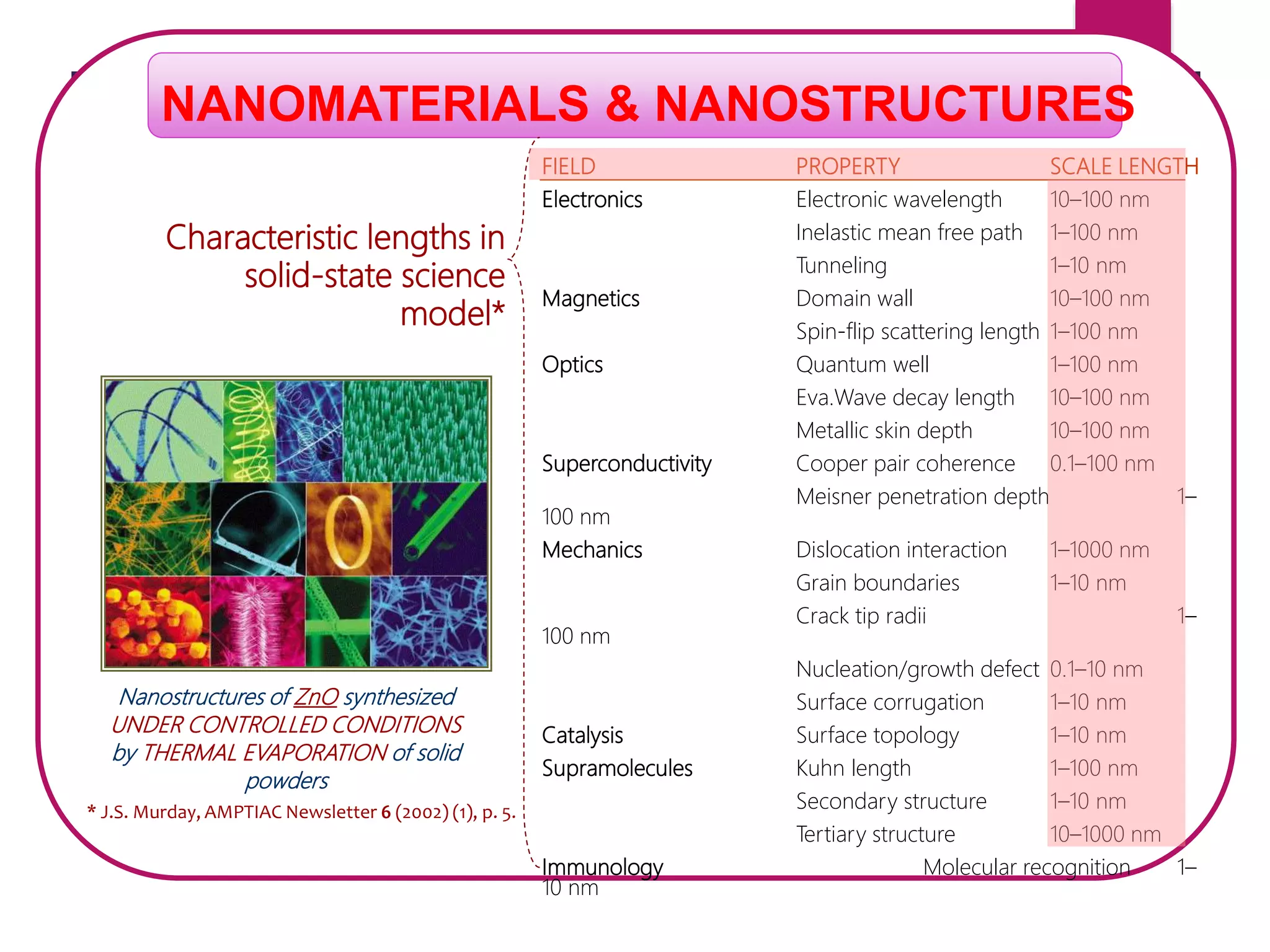 Nano particles | PPTX