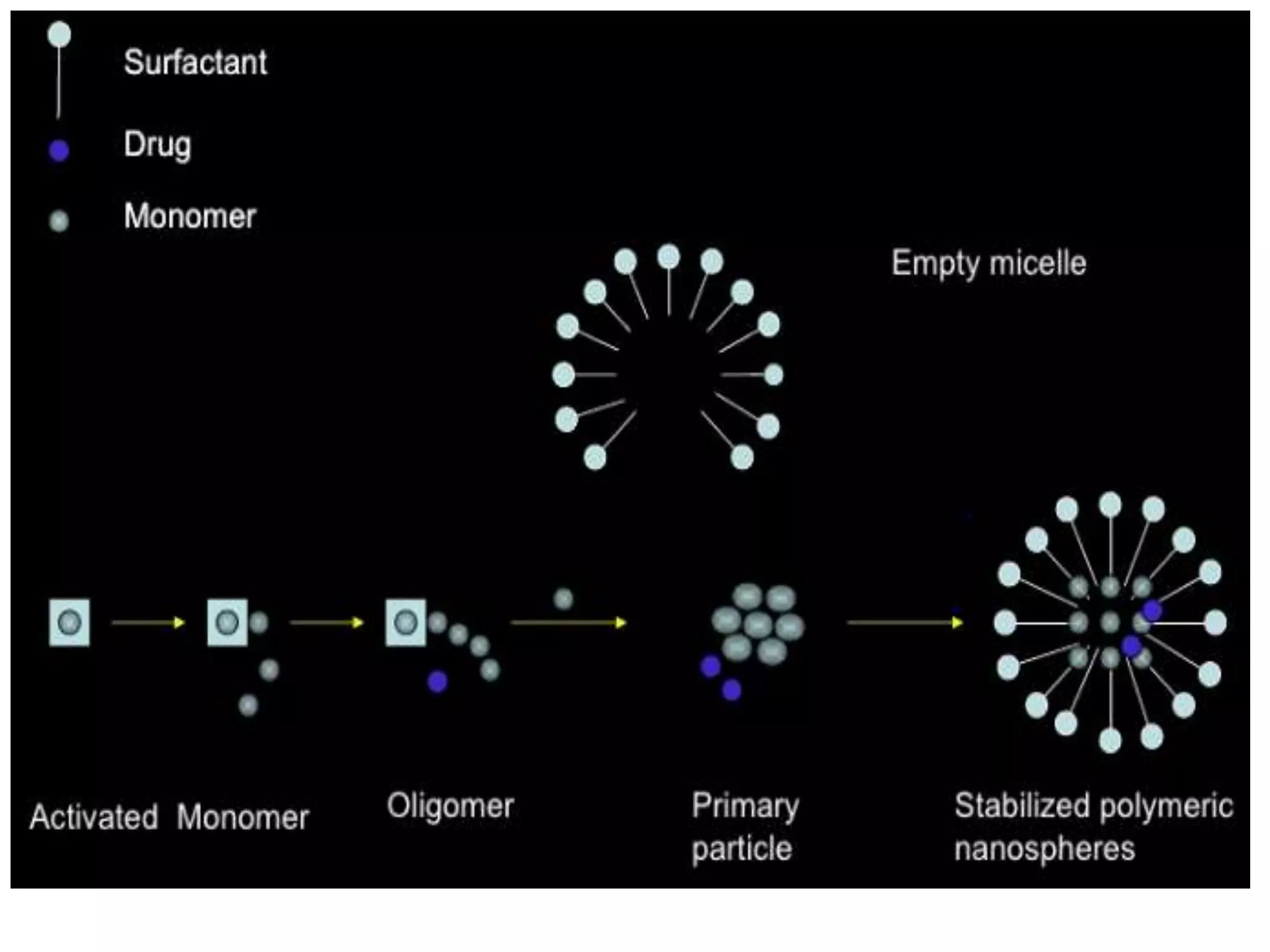 Nanoparticles | PPTX