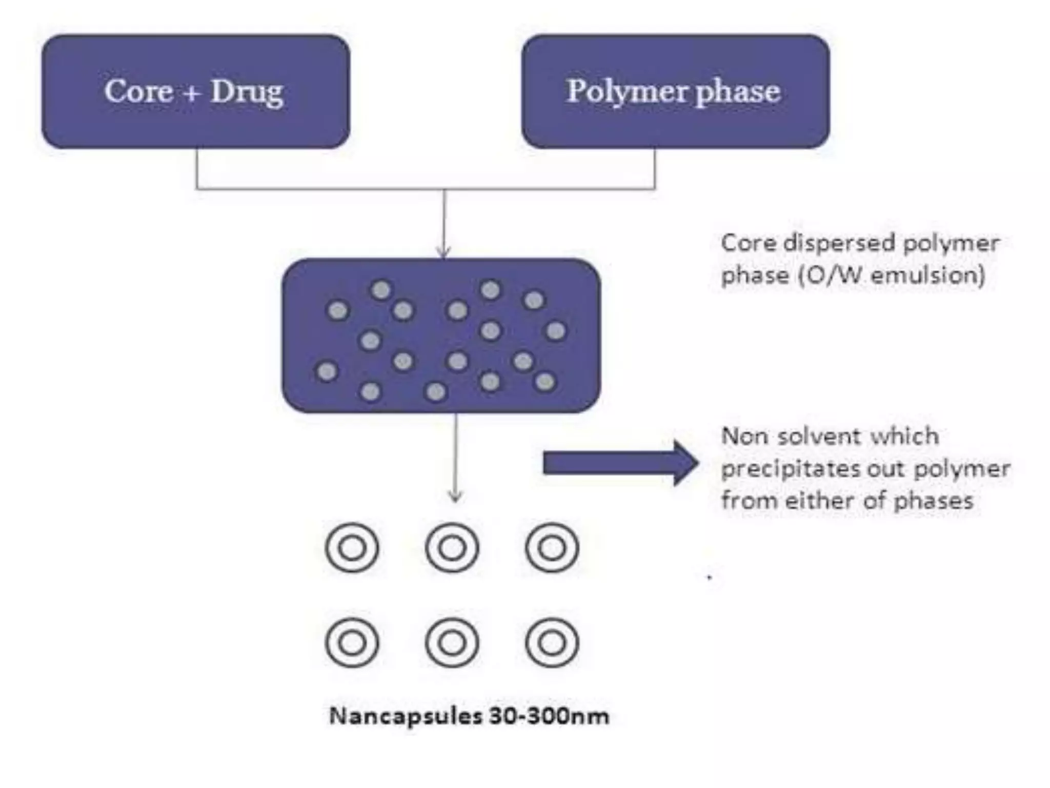 Nanoparticles | PPTX