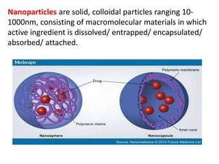 Nanoparticles | PPTX