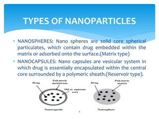 Nanoparticles | PPT