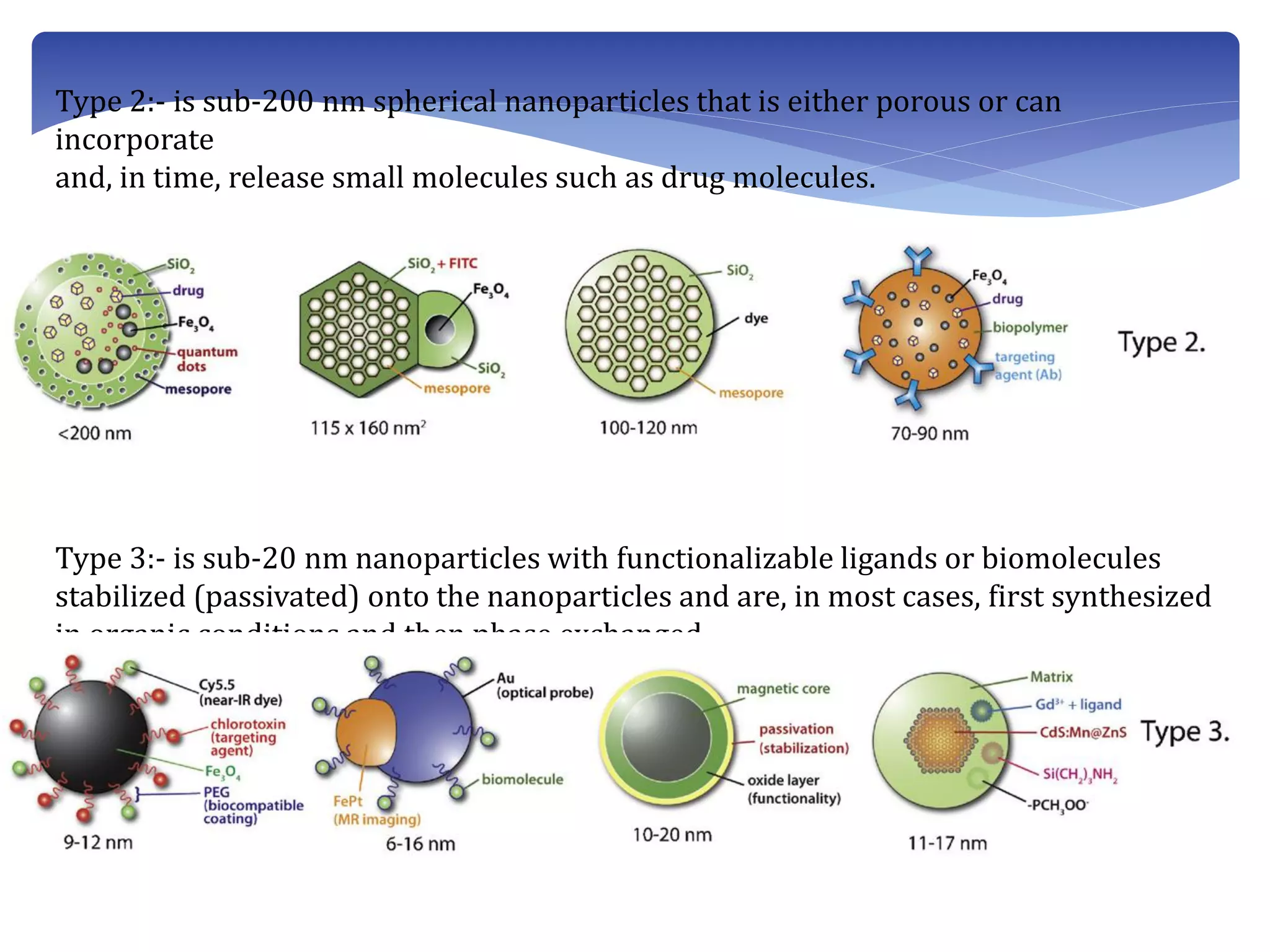 Nanoparticles definitions their classification and biomedical approach ...
