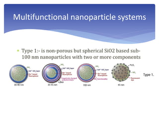 Nanoparticles definitions their classification and biomedical approach ...