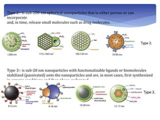 Nanoparticles definitions their classification and biomedical approach ...