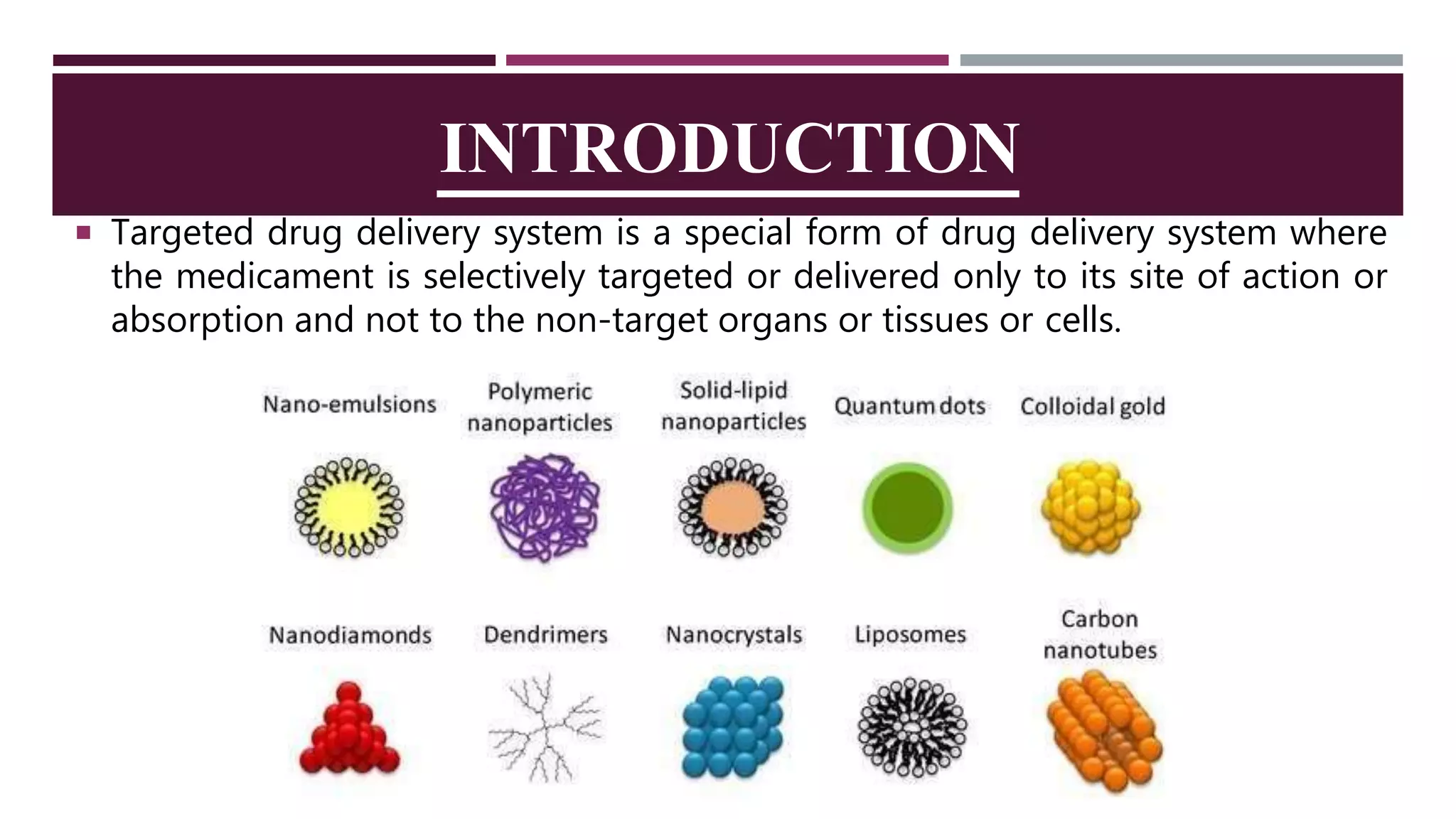 Nanoparticles | PPTX