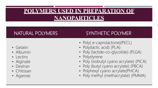 Nanoparticles | PPTX