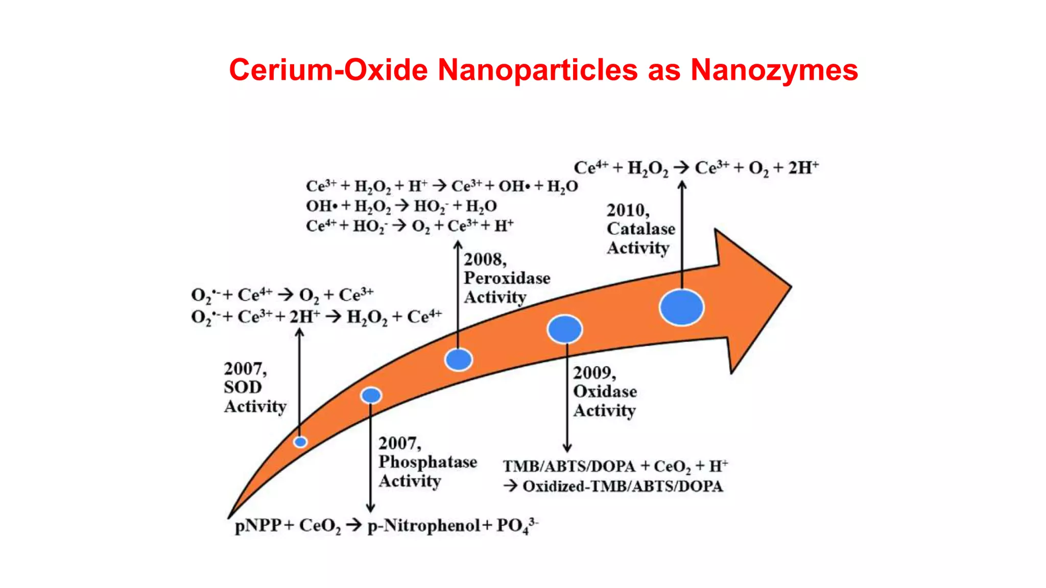 nanoparticles.pptx | Chemistry | Science
