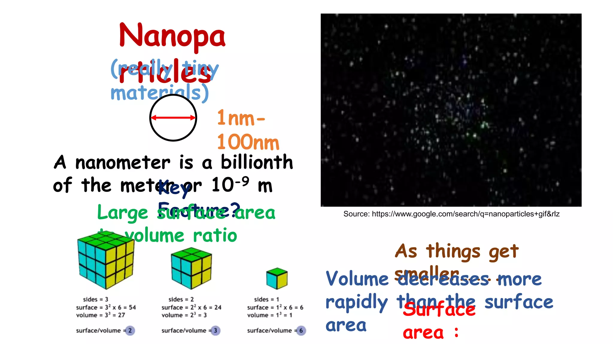 nanoparticles.pptx | Chemistry | Science