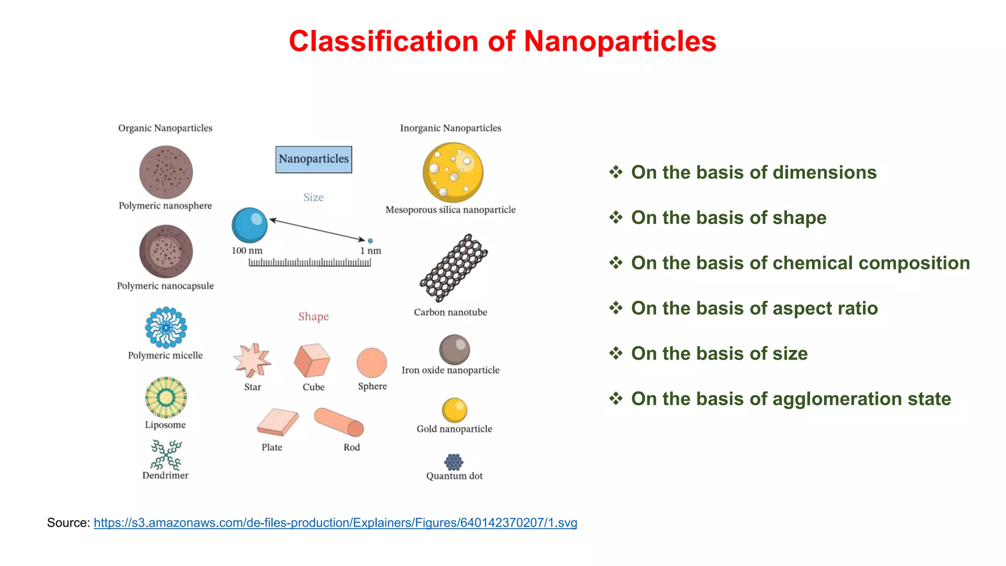 nanoparticles.pptx