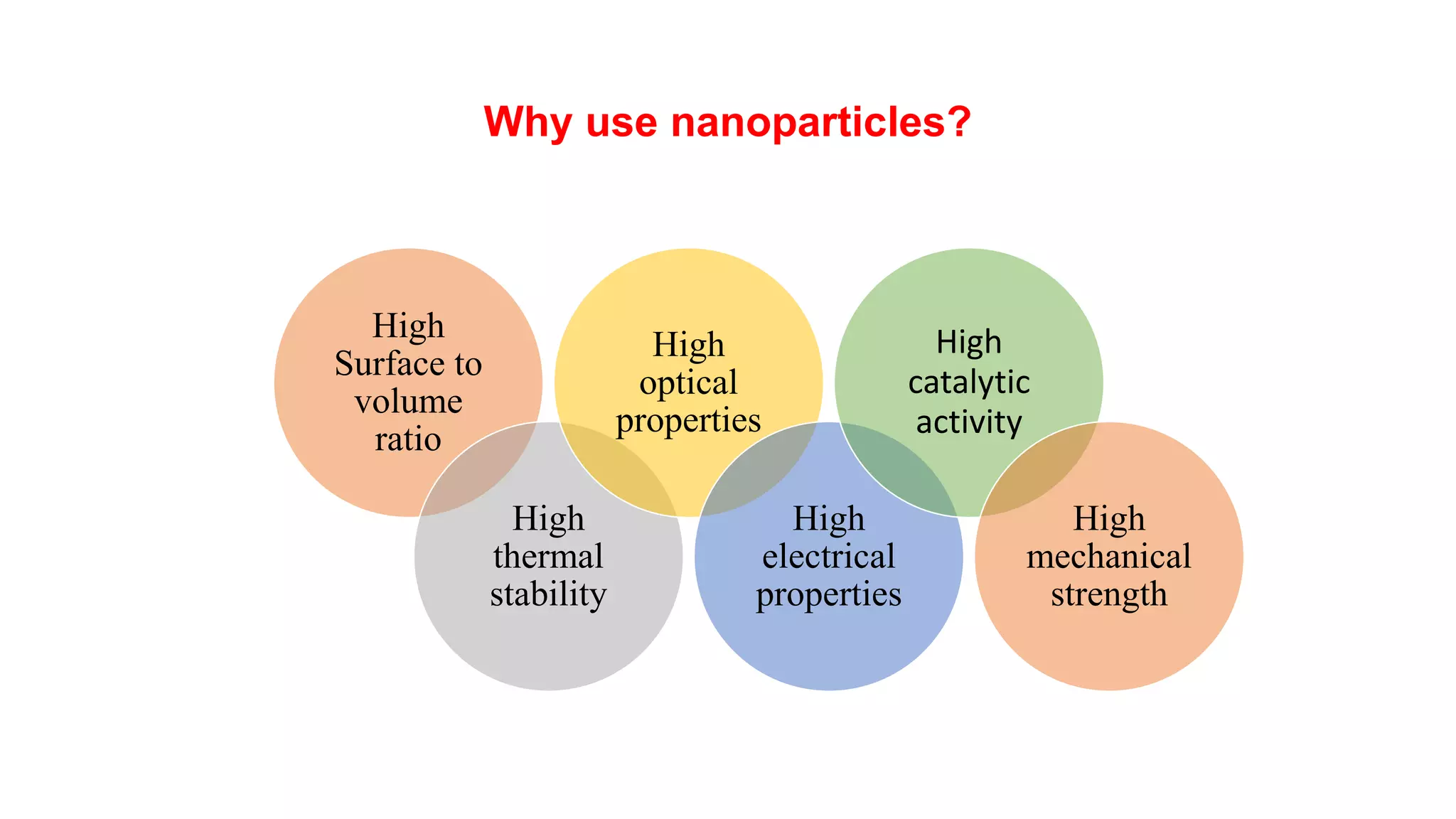 nanoparticles.pptx