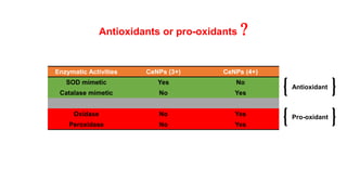 nanoparticles.pptx | Chemistry | Science