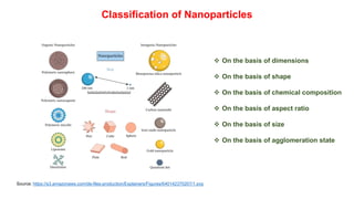nanoparticles.pptx | Chemistry | Science