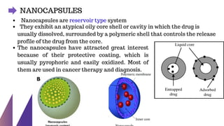 Nanoparticles .pdf