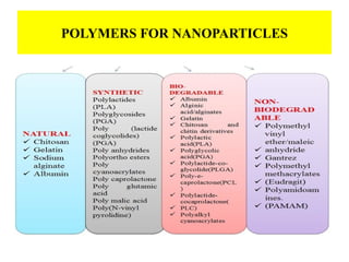 Nanoparticles drug delivery system for medicine | PPTX