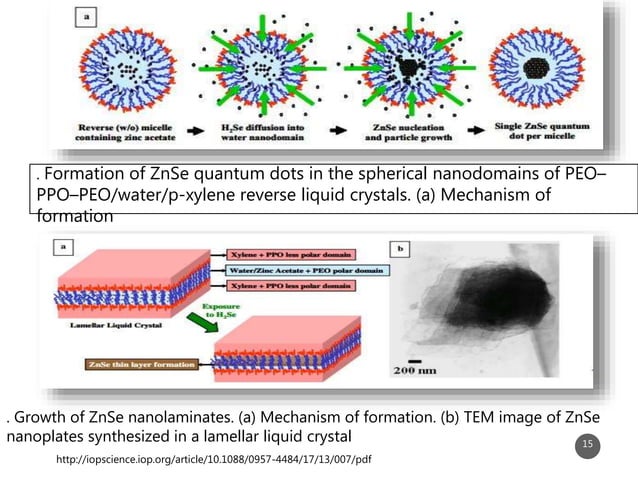 Nanoparticles and liquid crystals | PPTX