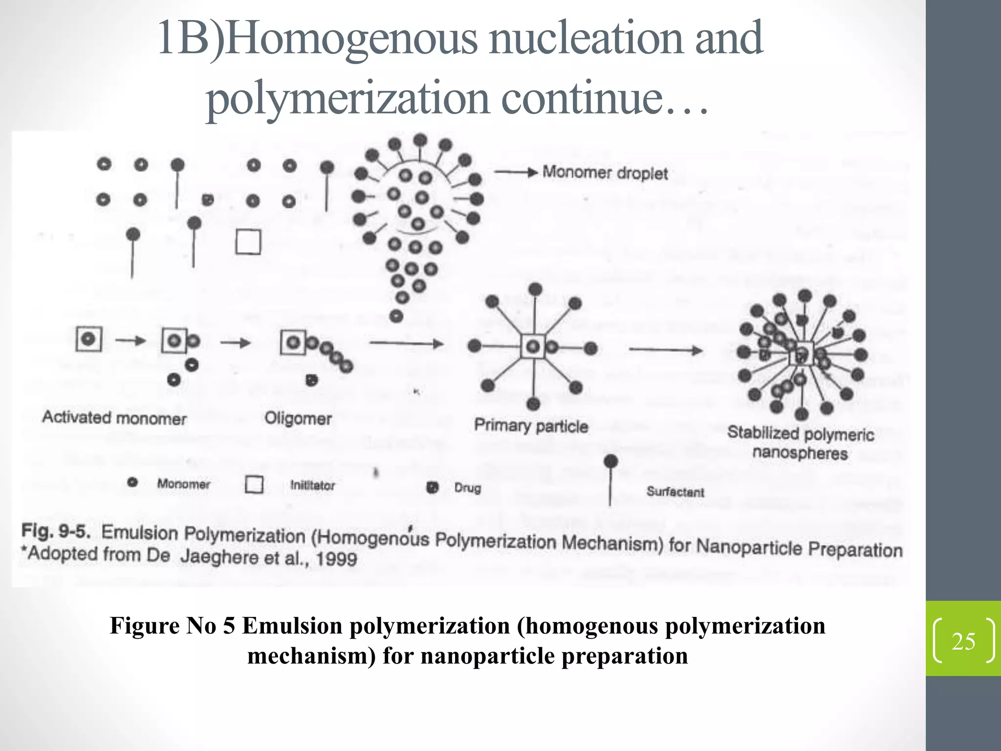 Nanoparticles drug delivery system | PPTX