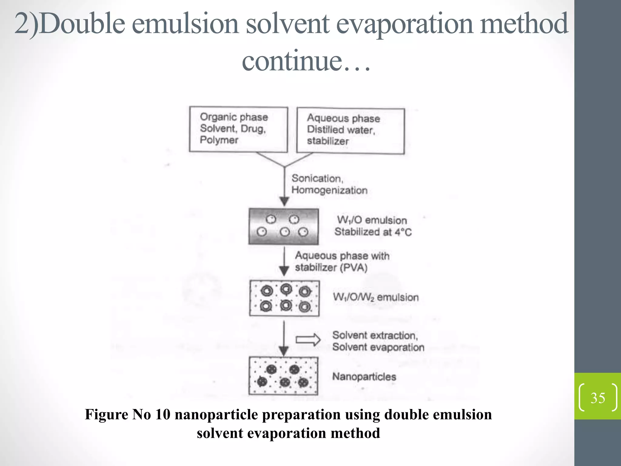 Nanoparticles drug delivery system | PPTX