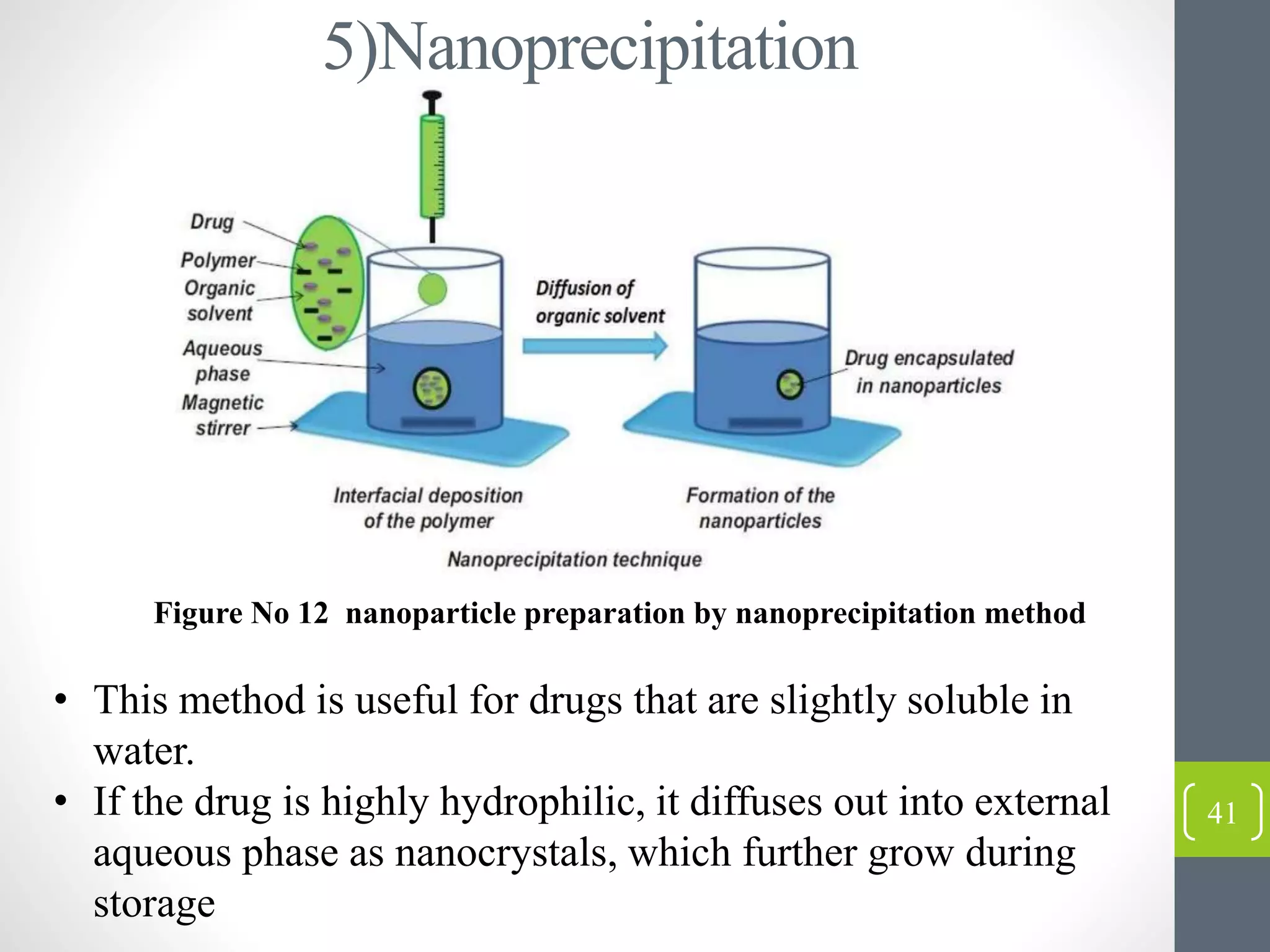 Nanoparticles drug delivery system | PPTX