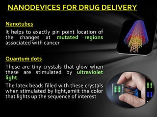 Nanoparticles for drug delivery by shreya | PPTX