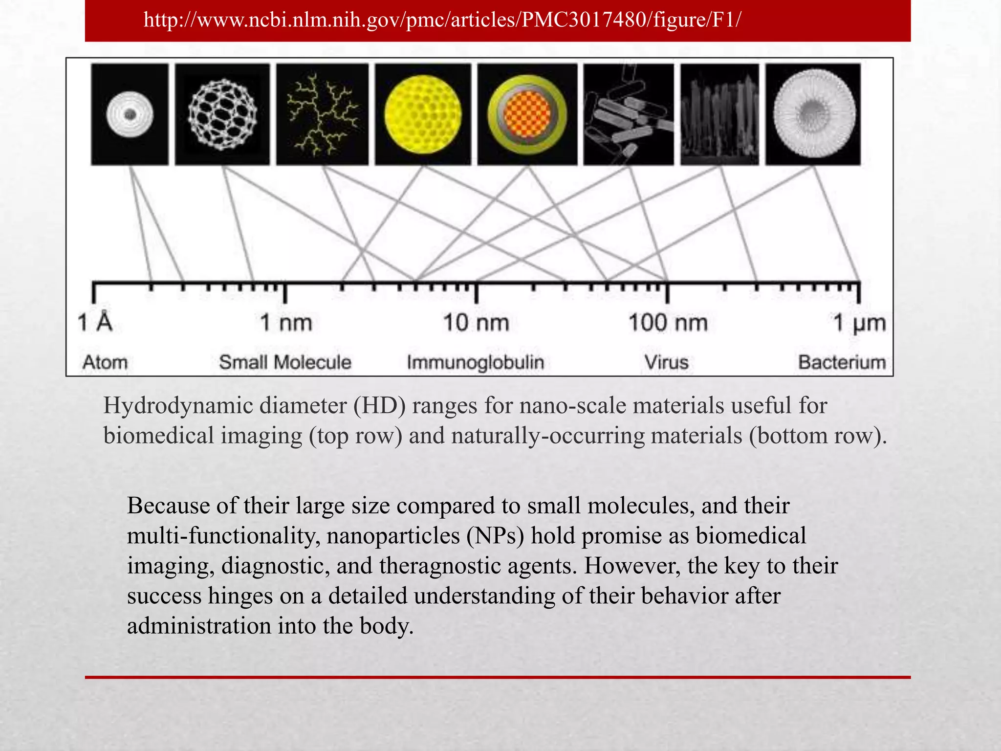 Nanoparticles in biomedical imaging 1 | PPTX