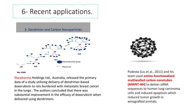 Nanoparticles in lung cancer treatment and diagnosis. | PPT