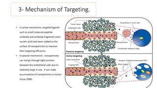 Nanoparticles in lung cancer treatment and diagnosis. | PPTX