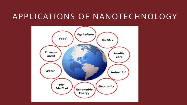 Introduction to Nanoparticles & Nanotechnology.pptx