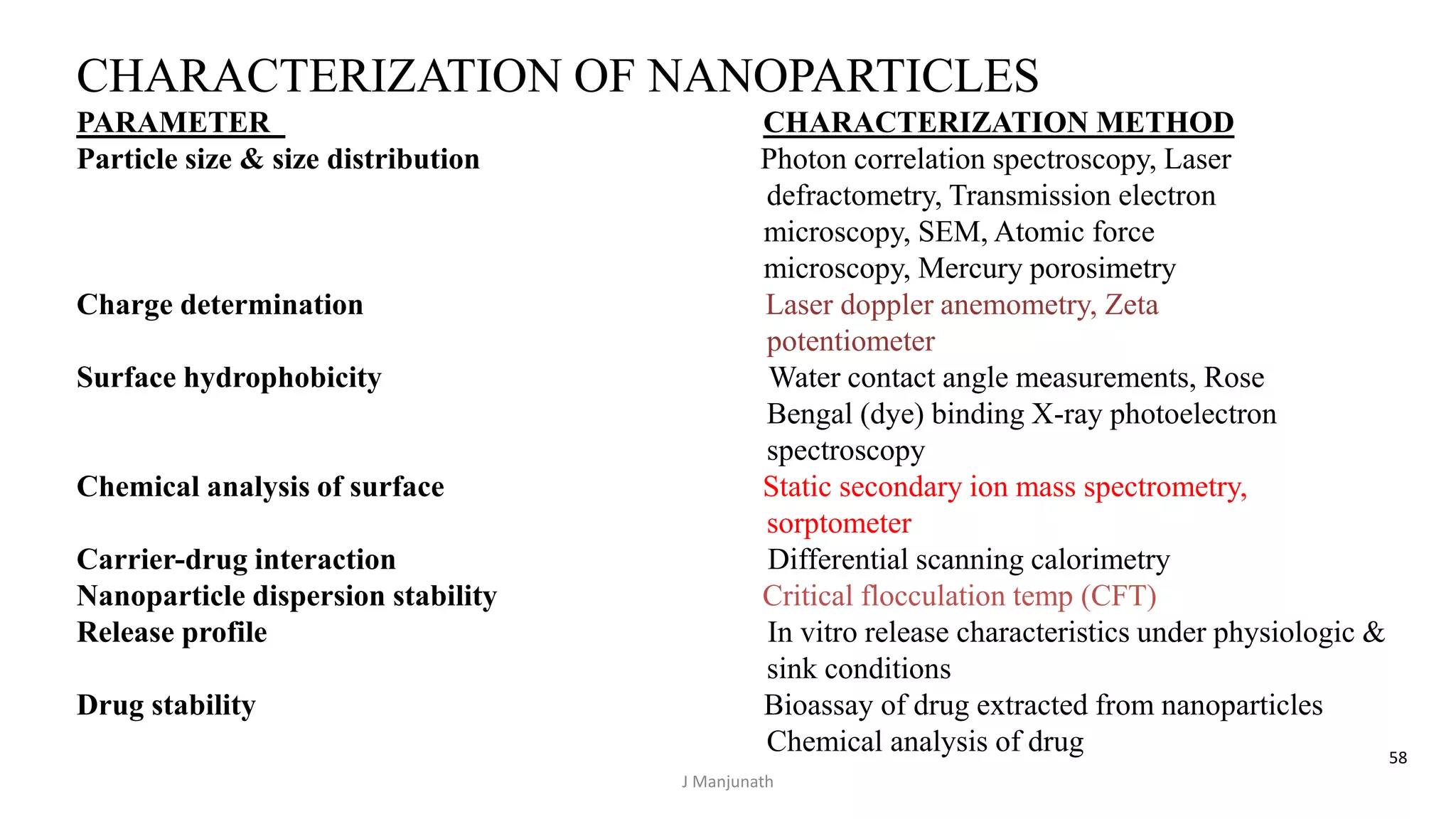 Nanoparticles, types, preparation and evaluation ppt.pptx