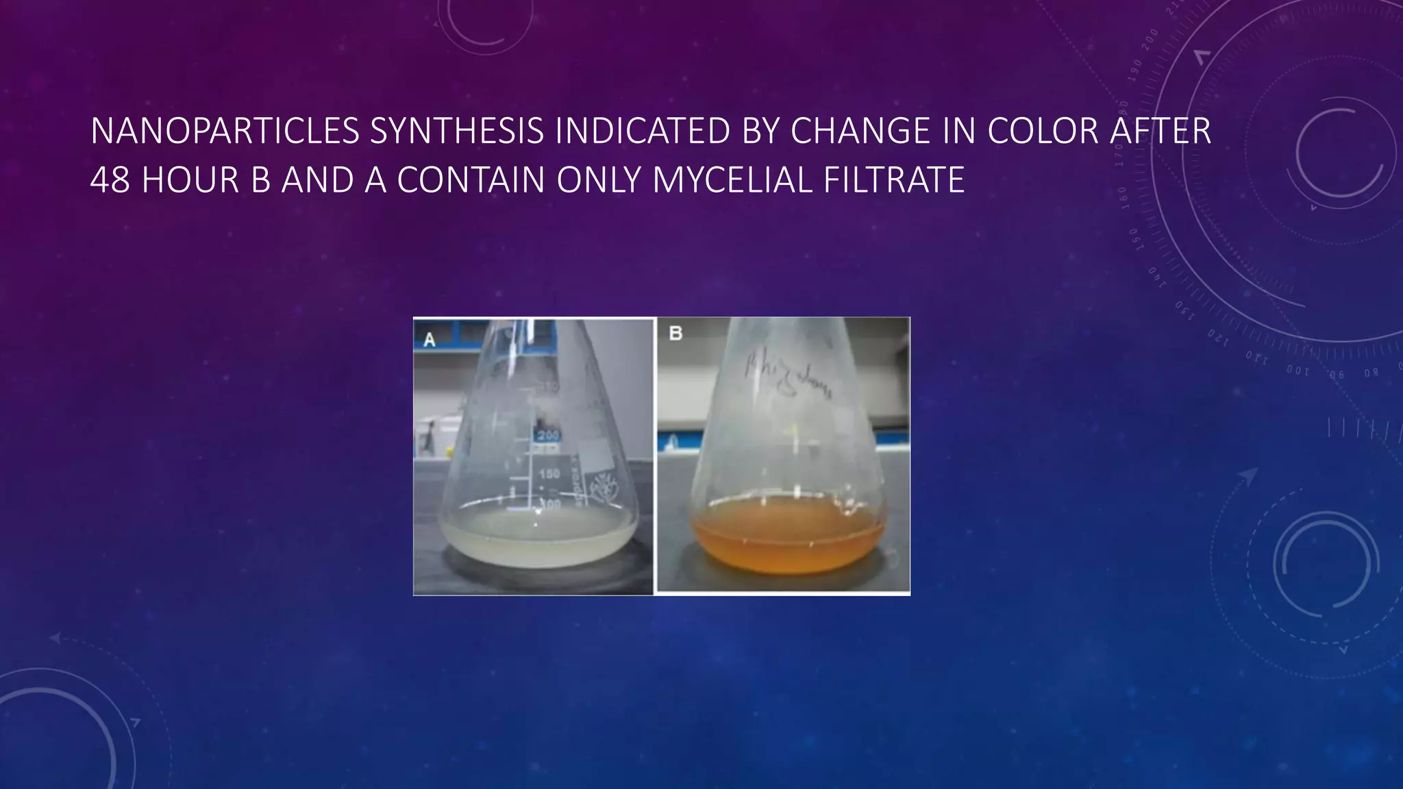 Synthesis of Nanoparticles | PPTX