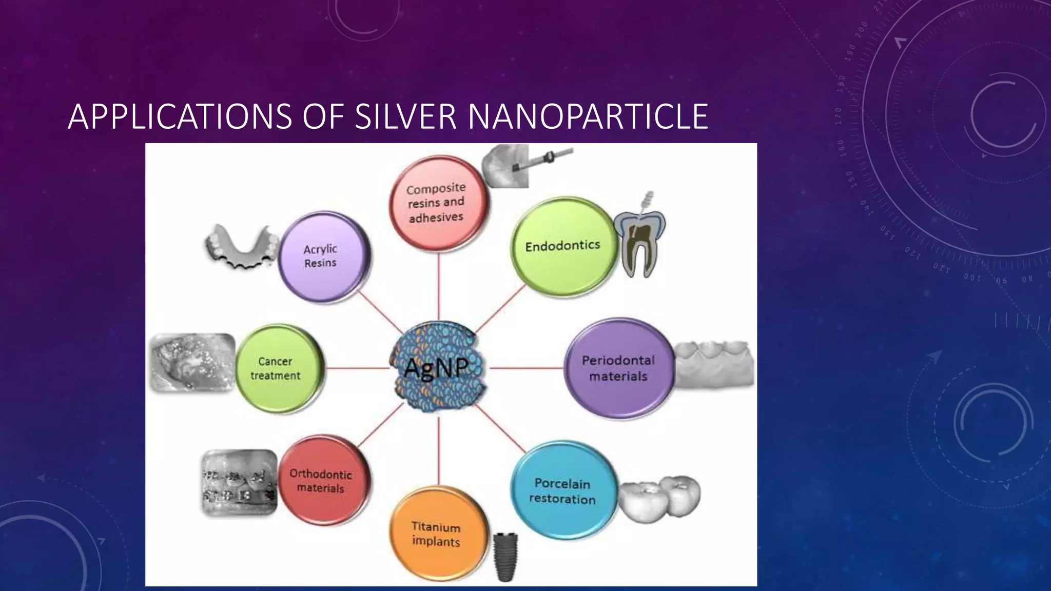 Synthesis of Nanoparticles | PPTX