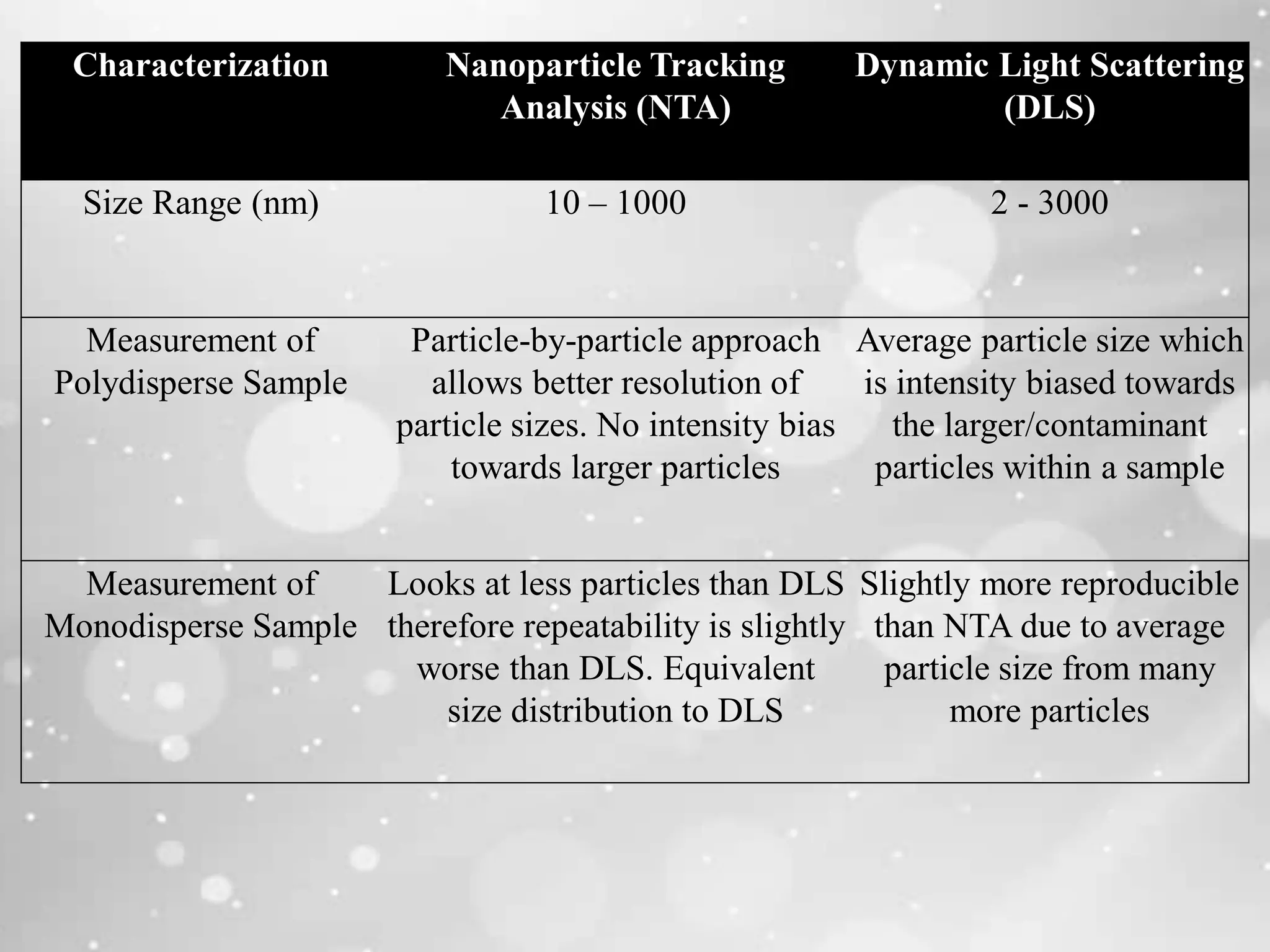 Nanoparticle Tracking Analysis Pdf